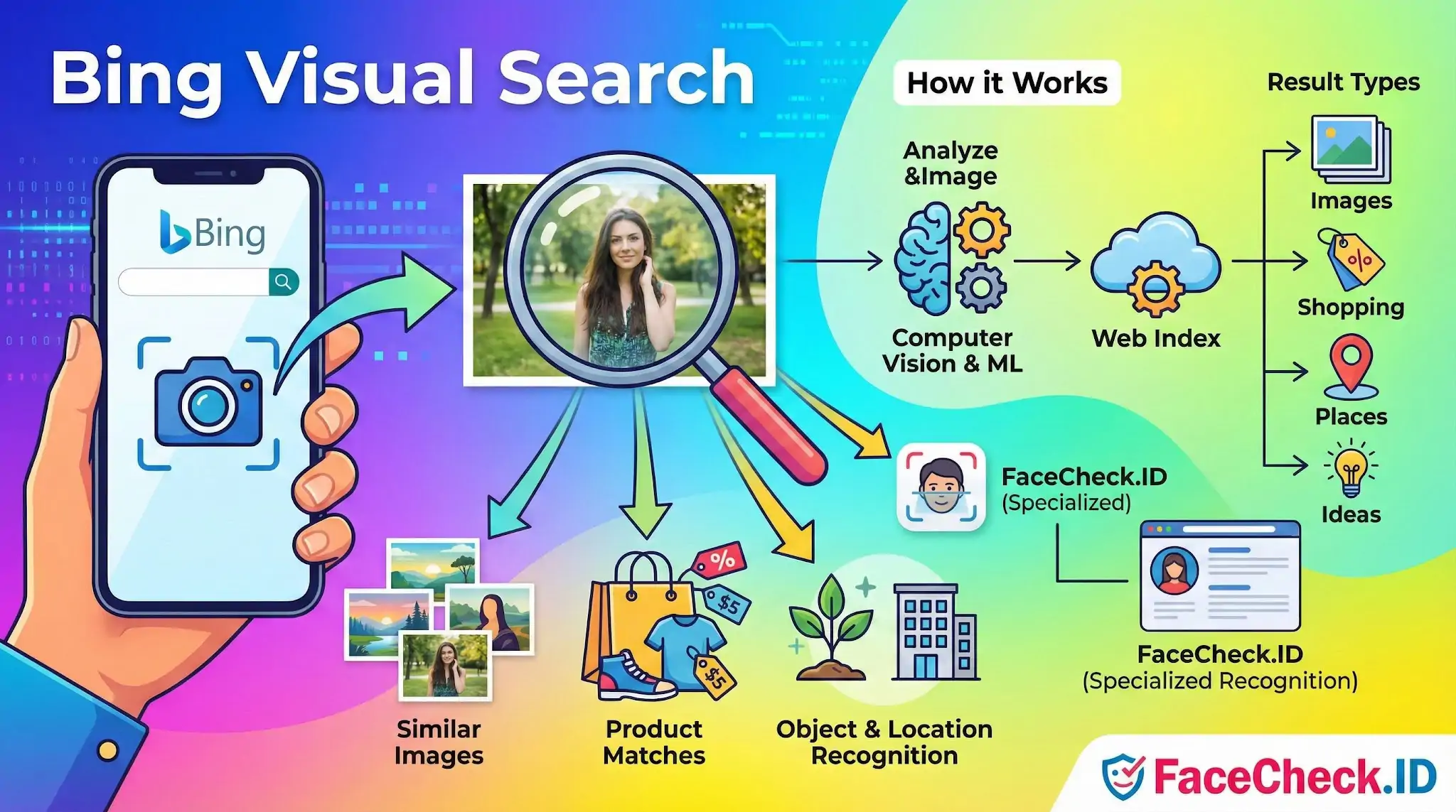 Bing Visual Search Explained: Search the Web by Image