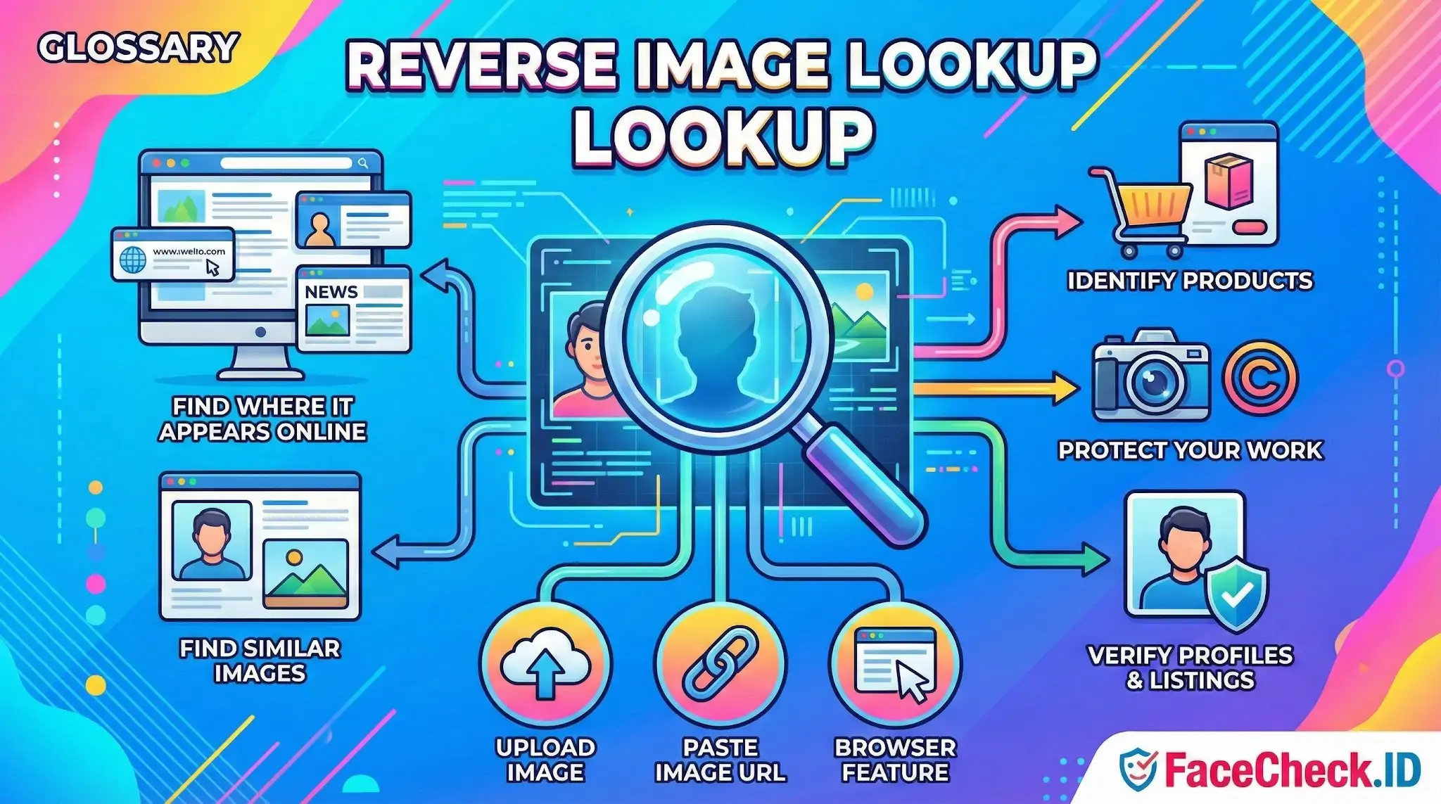 Reverse Image Lookup: How to Find Sources Fast | FaceCheck.ID